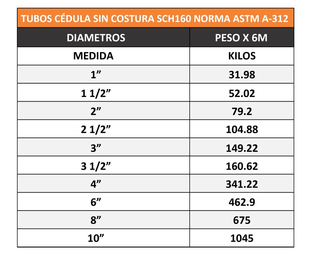 Tubos de acero inoxidable | Tubos inoxidables | Grupo Marcela